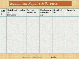 EQUIPMENT SELECTION,PURCHASE SPECIFICATION,MAINTENANCE | PPTX