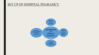14ab1t0006 hospital its organisation & functions in hospital pharmacy ...