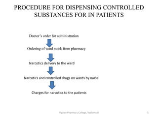 14ab1t0012 dispensing of narcotics and controlled substances | PPTX
