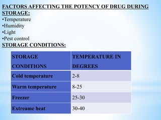 14ab1t0017 procurement and warehousing of radiopharmaceuticals | PPTX