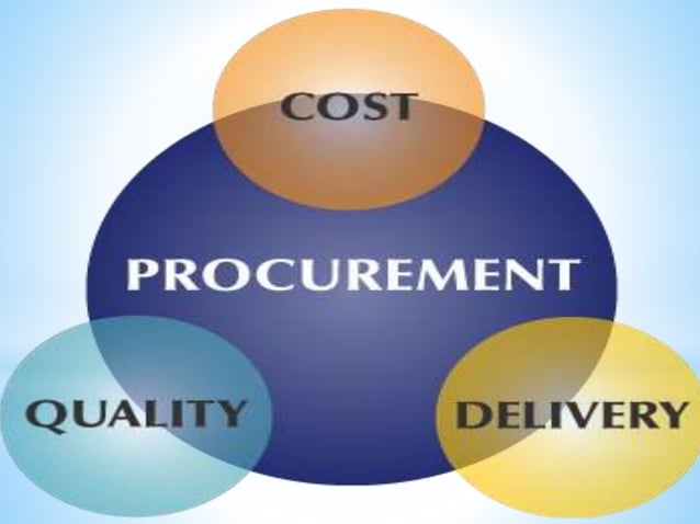 14ab1t0017 procurement and warehousing of radiopharmaceuticals | PPTX