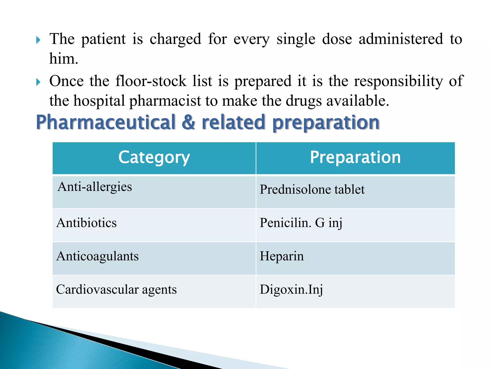 14ab1t0019 drug distribution | PPTX