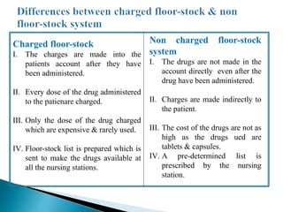 14ab1t0019 drug distribution | PPTX