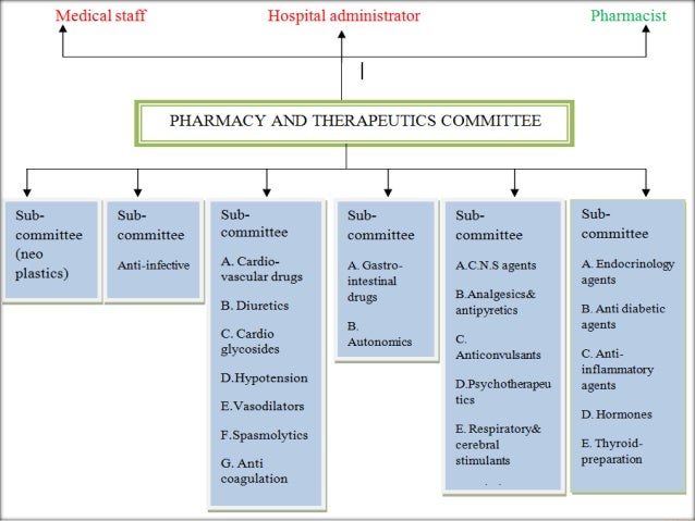 14ab1t0020 pharmacy and therapeutic committee