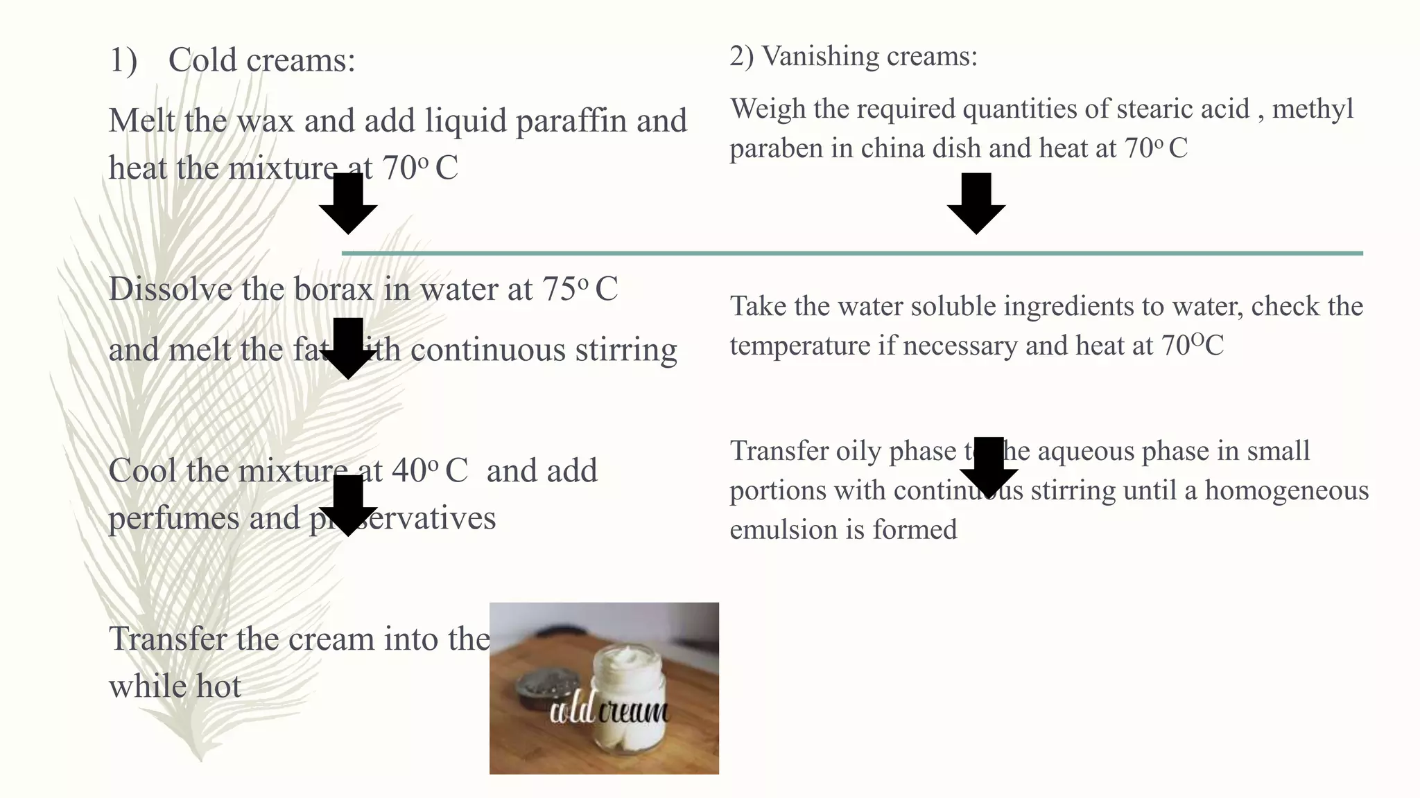 14ab1t0023 manufacturing of ointments, liquids ,creams | PPTX