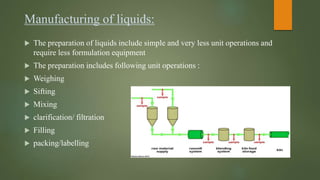 14ab1t0023 manufacturing of ointments, liquids ,creams | PPTX