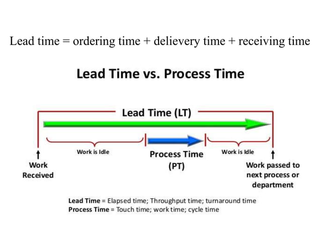 14ab1t0028 eoq, lead time | PPT