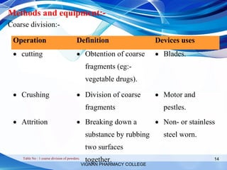14ab1t0029 manufacture of capsules and powders | PPT