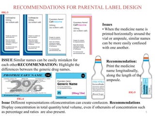 LABELING AND PACKING OF PARENTRAL PREPARATIONS | PPTX