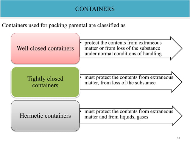 LABELING AND PACKING OF PARENTRAL PREPARATIONS | PPT