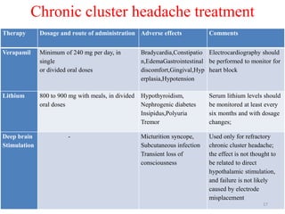 cluster headaches | PPTX