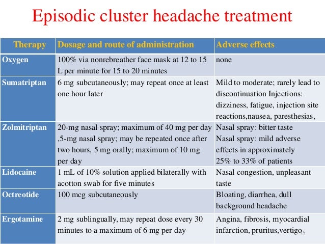 cluster headaches