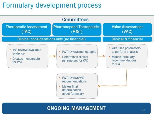 14ab1t0030 hospital formulary | PPTX | Pharmaceutical Industry | Industries