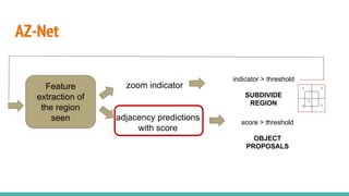 Adaptive object detection using adjacency and zoom prediction | PPT