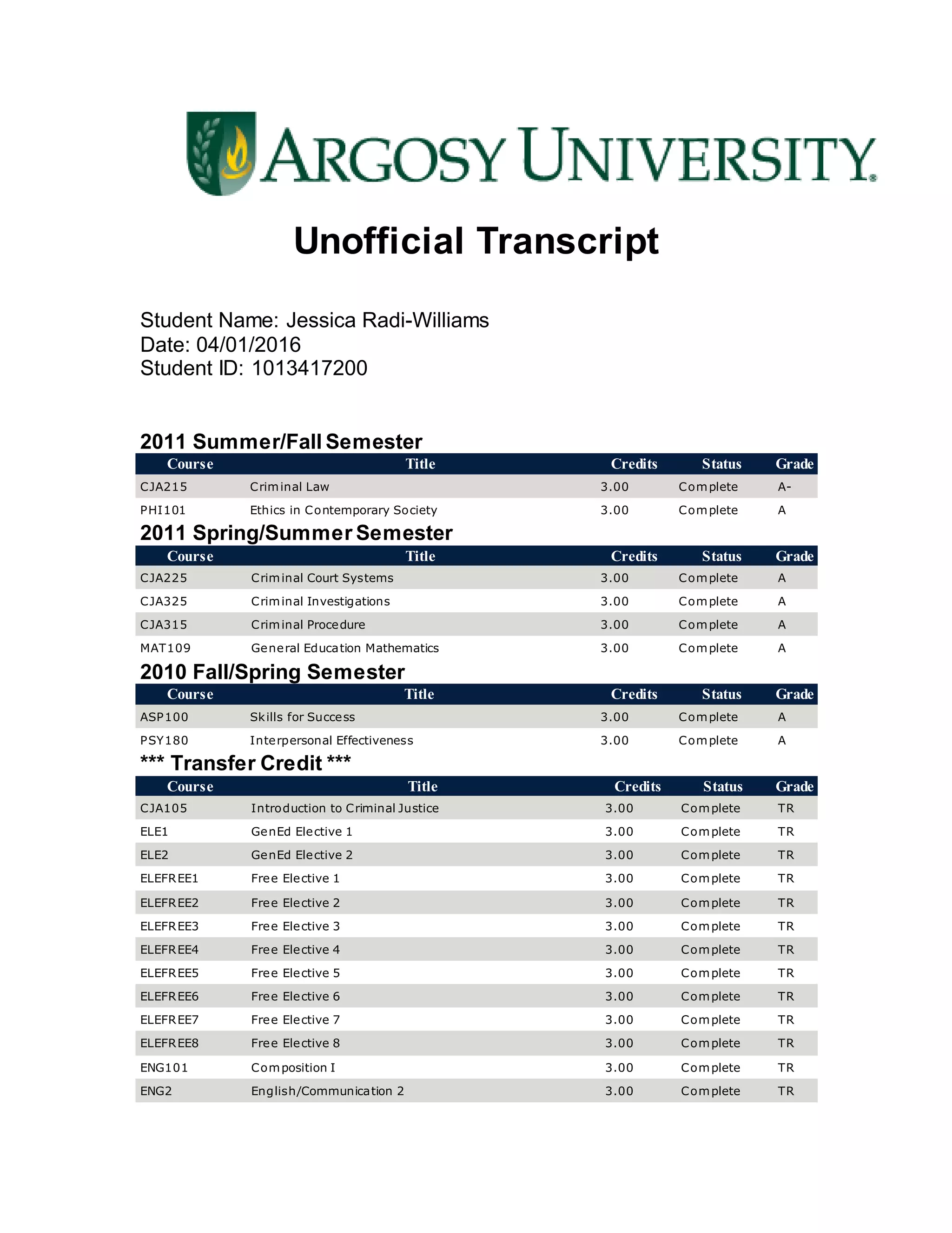 Unofficial Transcript | PDF