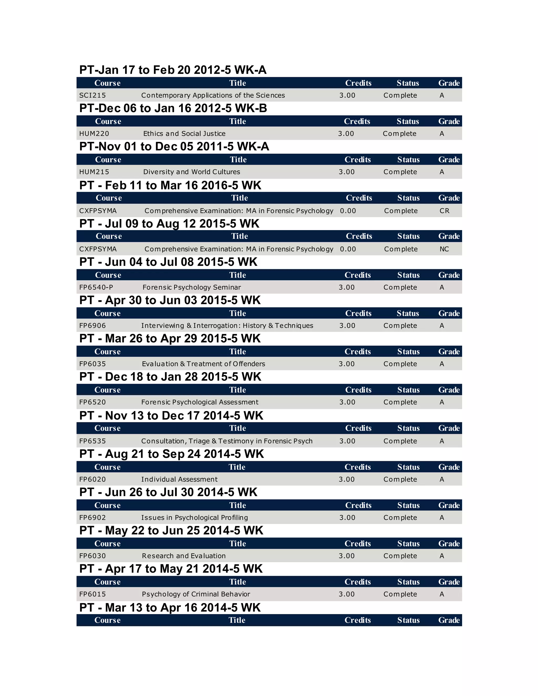 Unofficial Transcript | DOCX