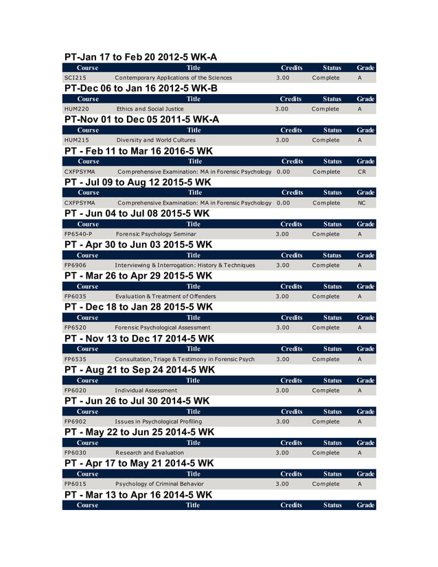 Unofficial Transcript | PDF