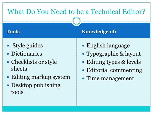Technical Editing for Beginners Final | PPTX