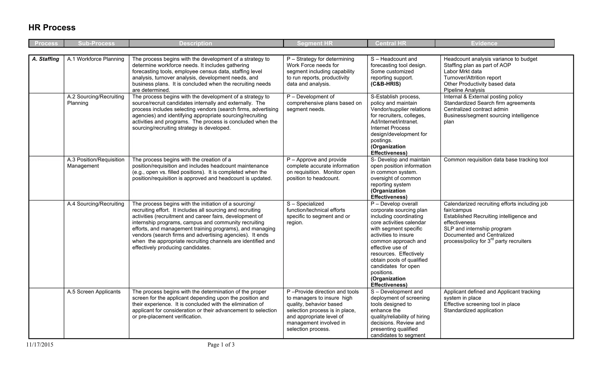HR Processes Inv Sample | PDF