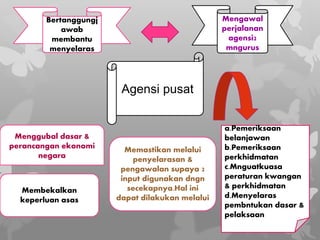 Agensi Kerajaan | PPTX