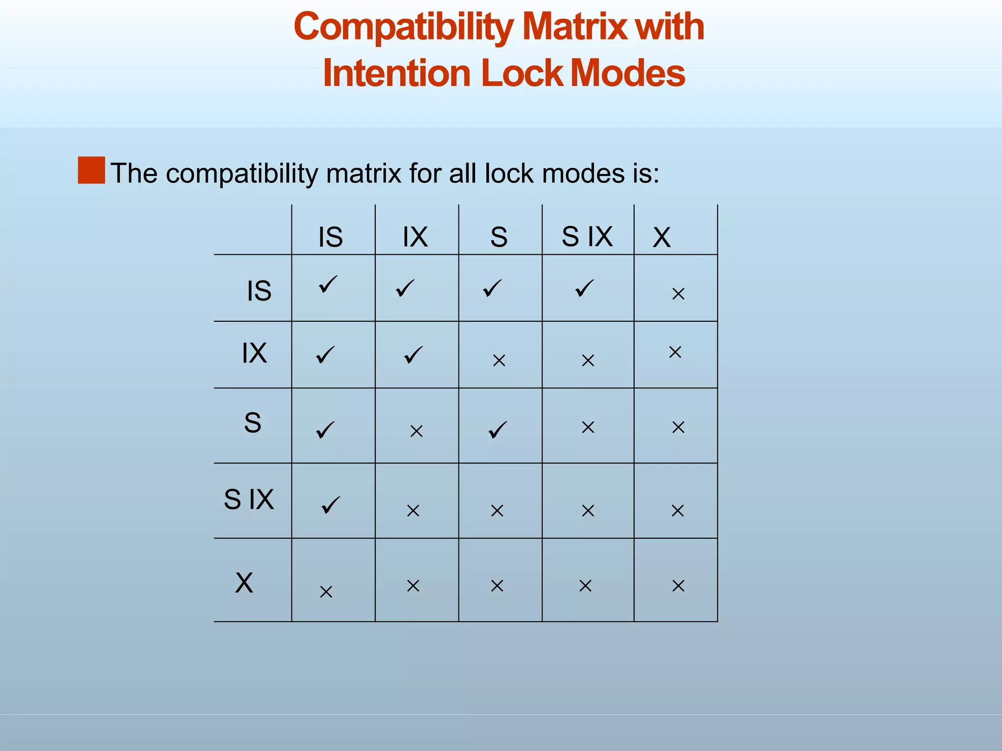 Concurrency Control & Deadlock Handling | PPTX