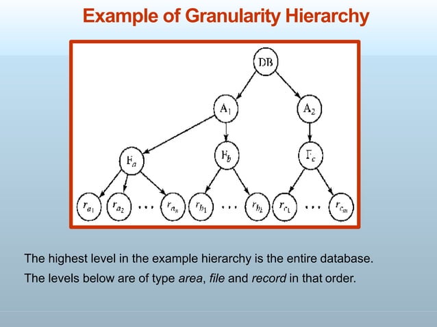 Concurrency Control & Deadlock Handling | PPTX