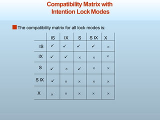 Concurrency Control & Deadlock Handling | PPTX