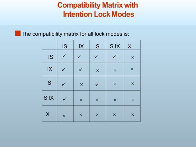 Concurrency Control & Deadlock Handling | PPTX