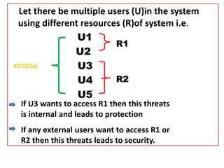 File Protection in Operating System | PPTX