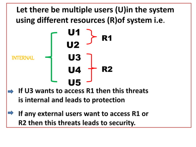 File Protection in Operating System | PPTX | Operating Systems ...