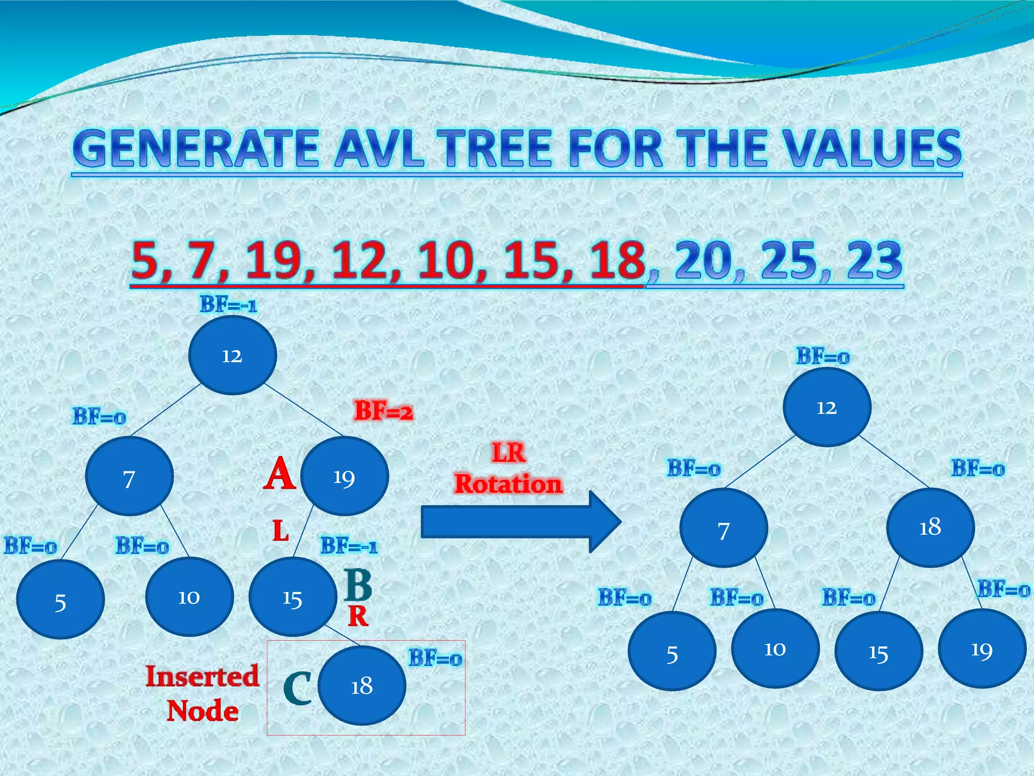 AVL Tree in Data Structure | PPT
