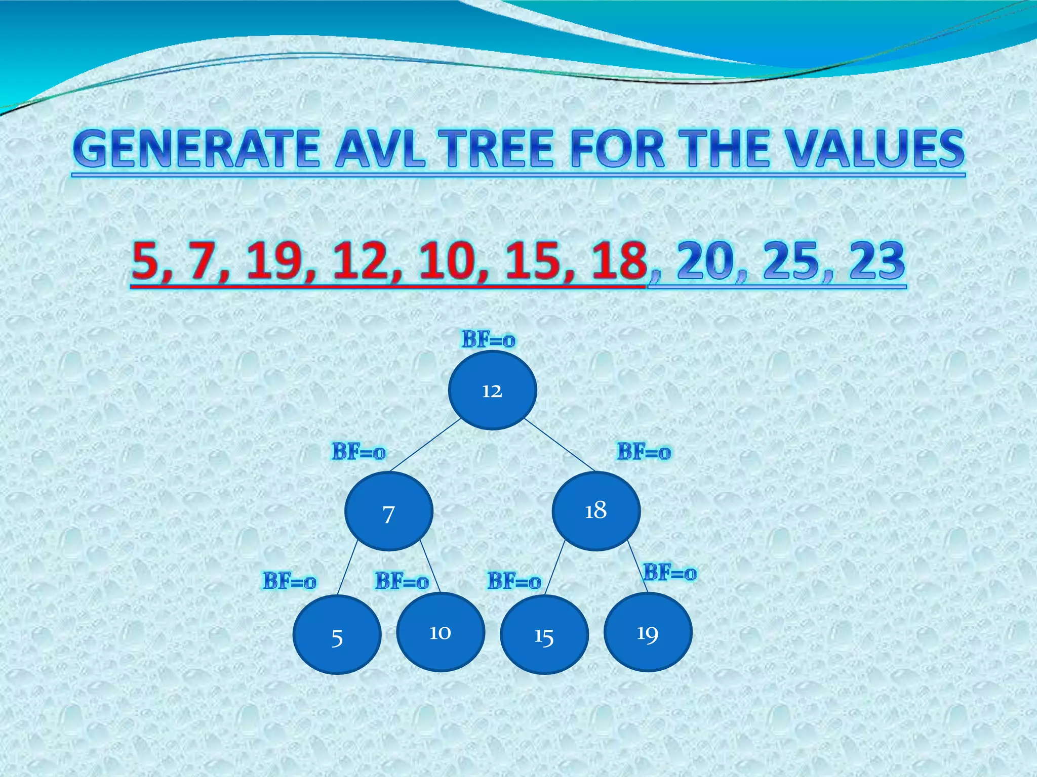 AVL Tree in Data Structure | PPTX