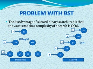 AVL Tree in Data Structure | PPT