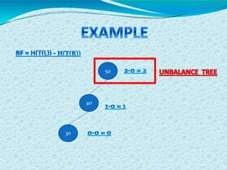 AVL Tree in Data Structure | PPT