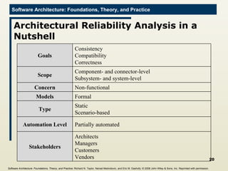 14 analysis techniques | PPT