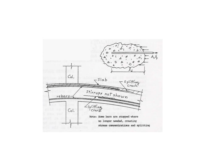 14 Anchorage And Development Length | PPT