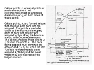 14 Anchorage And Development Length | PPT