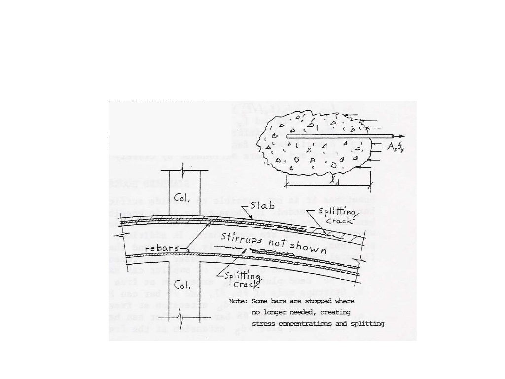 14 Anchorage And Development Length