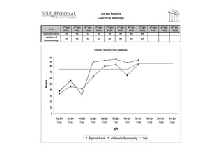 Hospital Pathways programme - Intentional Rounding | PPT