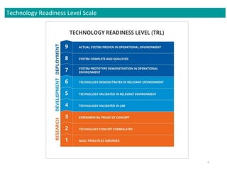 Technology Readiness Levels | PPTX | Computer Software and Applications | Computing