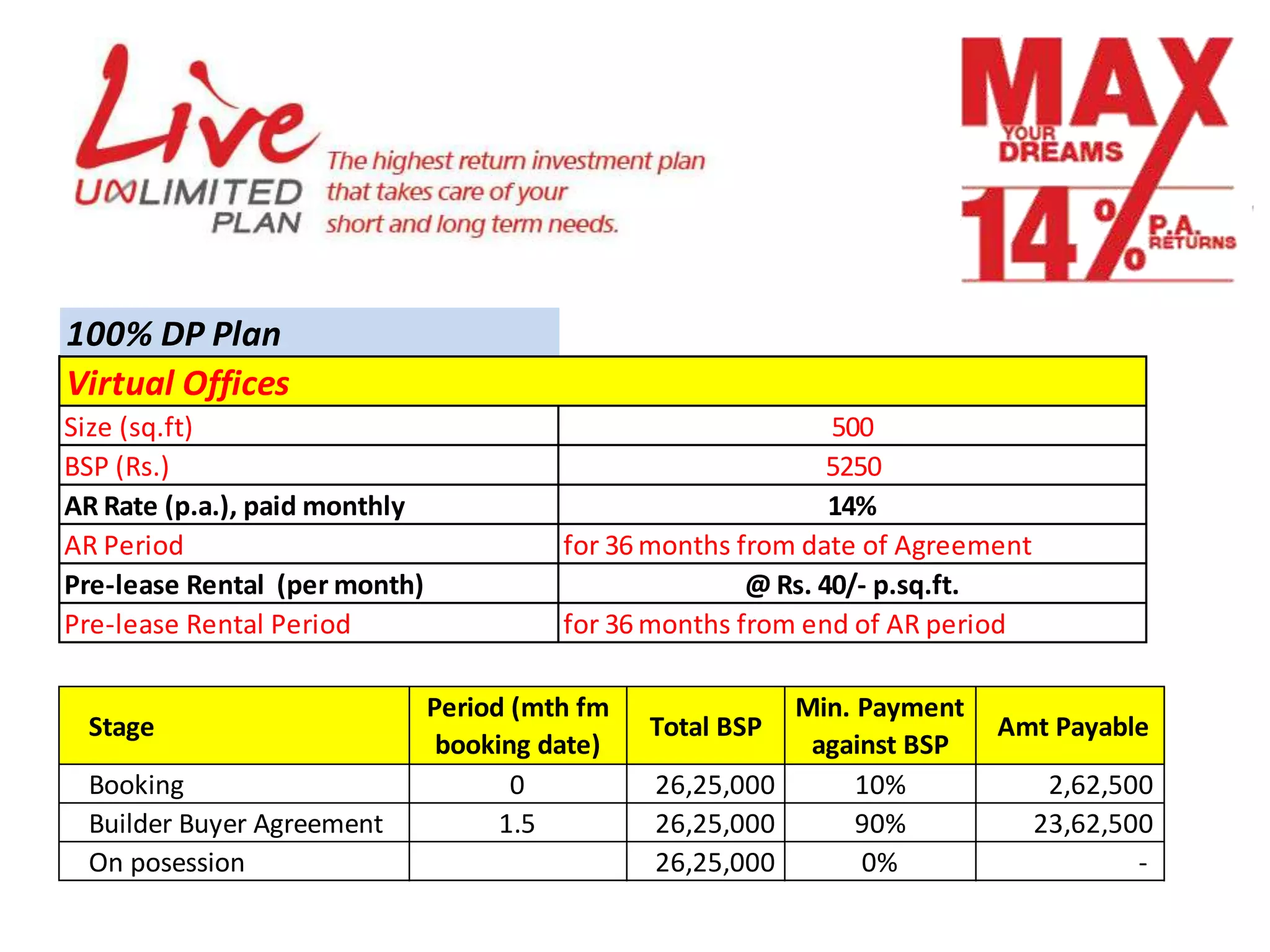 14% assured return | PPT