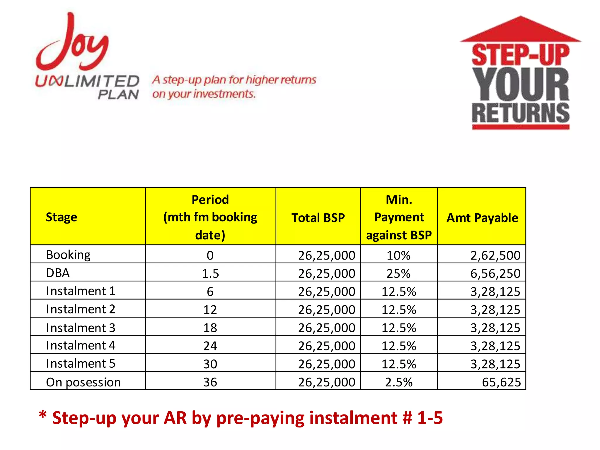 14% assured return | PPT