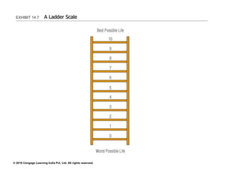 14 atitude measurement | PPT