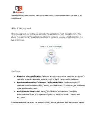 From Code to Deployment: The Full Stack Developer’s Journey | PDF