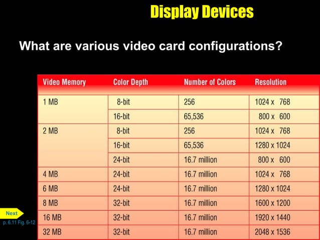 14b. Computer Systems Extra Output | PPT | Computer Peripherals | Computing