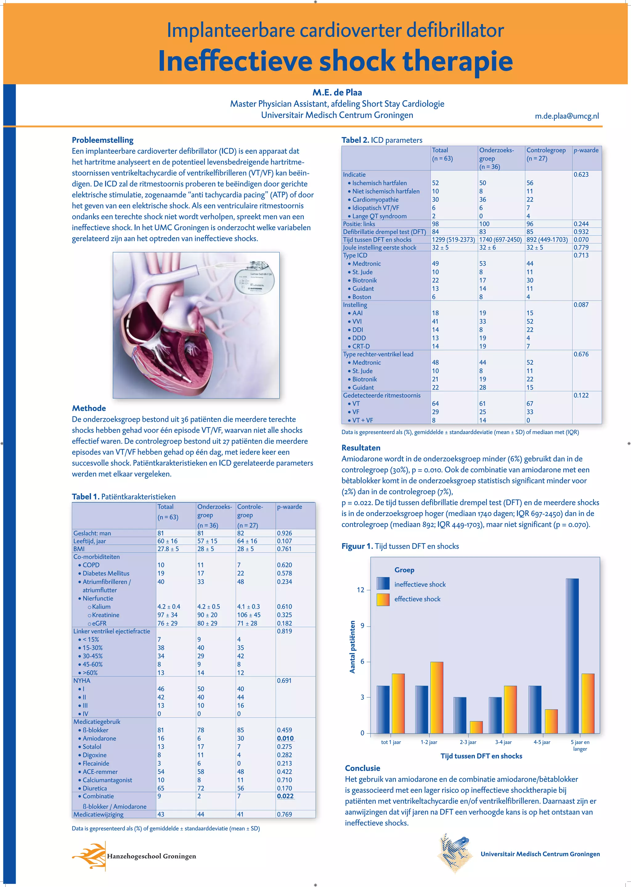 Poster ICD | PDF