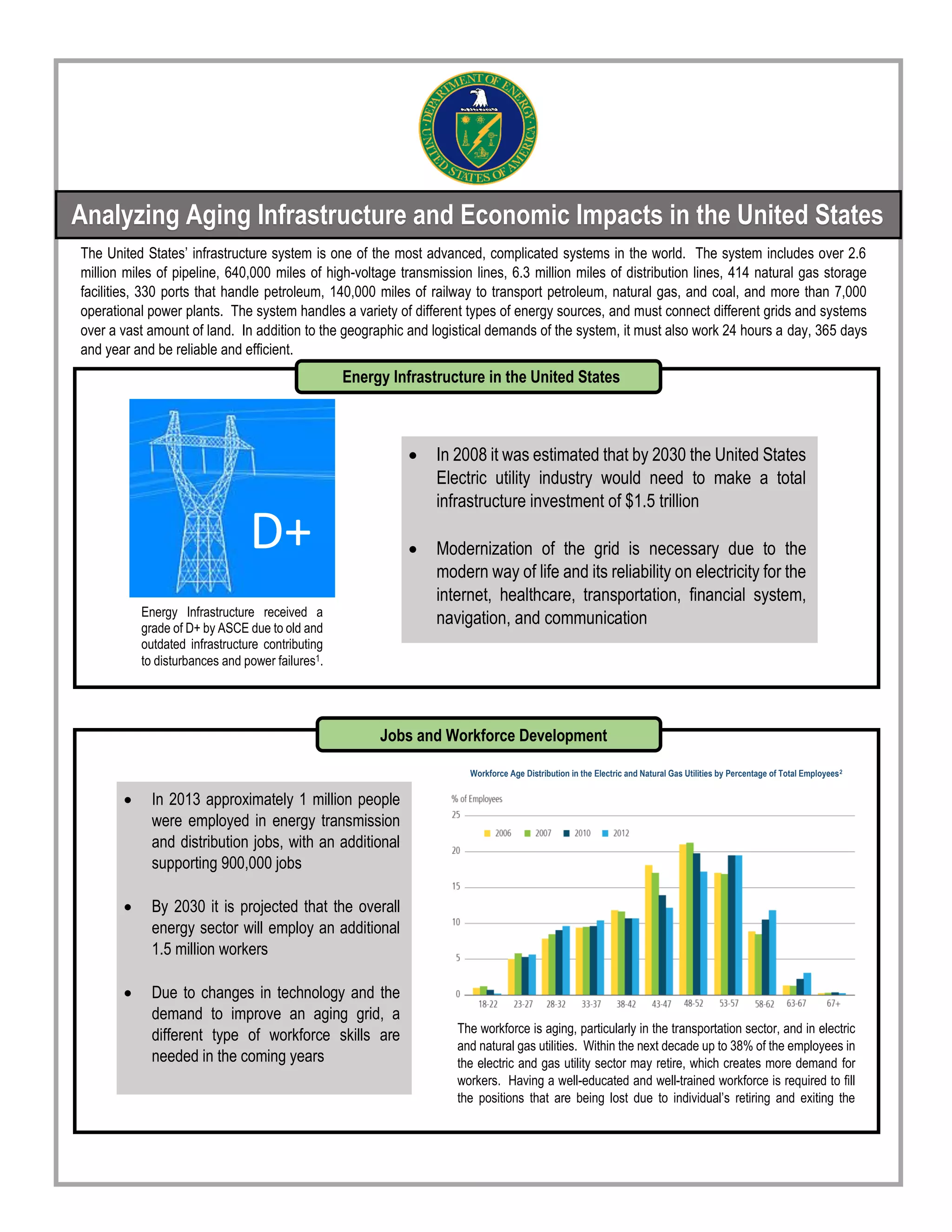Infrastructure Fact Sheet | PDF