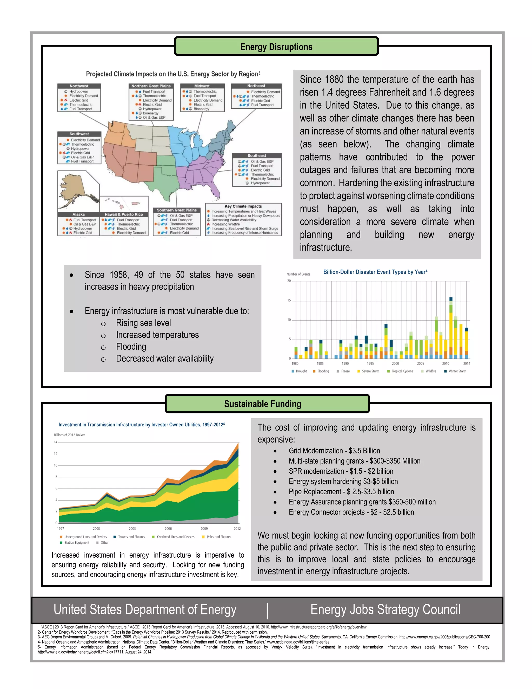 Infrastructure Fact Sheet | PDF