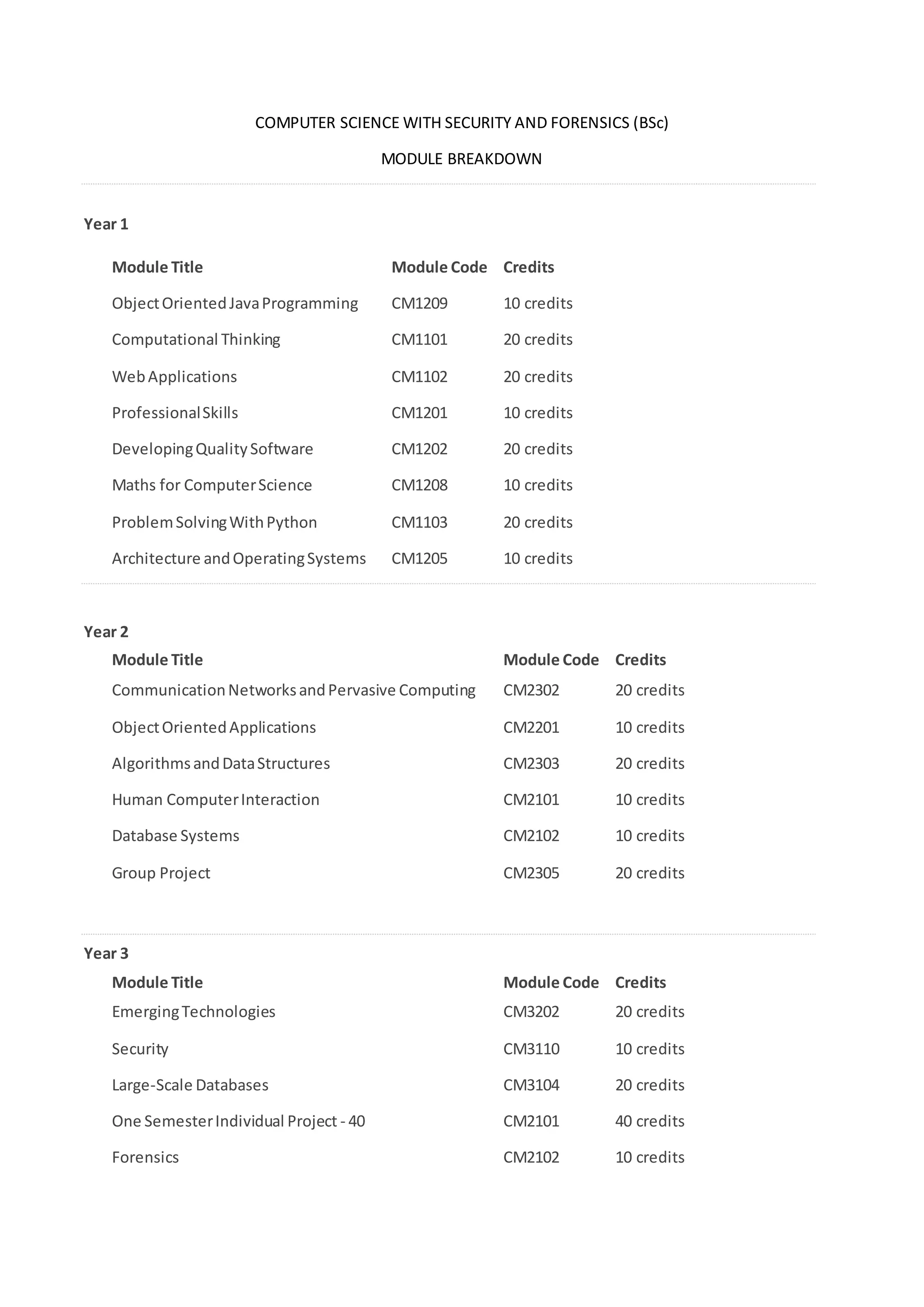 Module Breakdown | PDF