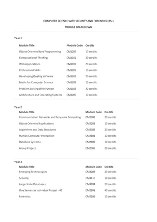 Module Breakdown | PDF